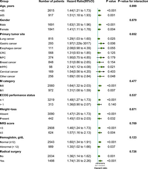 Prognostic Nutritional Index Mortality And Cancer Jir