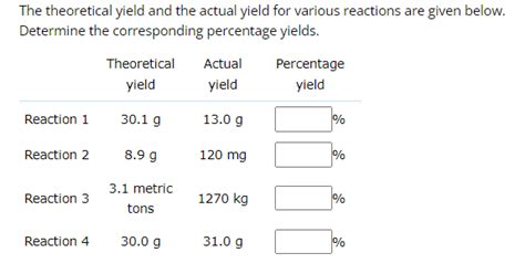 Solved The Theoretical Yield And The Actual Yield For Chegg Com