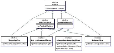 Aop思想实例讲解 Aop编程思想举例子 Csdn博客