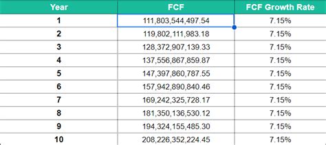 SheetsFinance Building A DCF Model In Google Sheets
