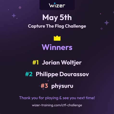 Wizerctf Ctf Securecoding Appsec Capturetheflag Developers Devteam Wizer Free
