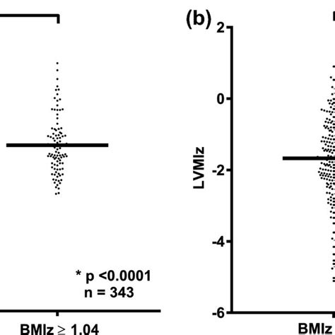 left ventricular mass index lvmi and left ventricular mass index