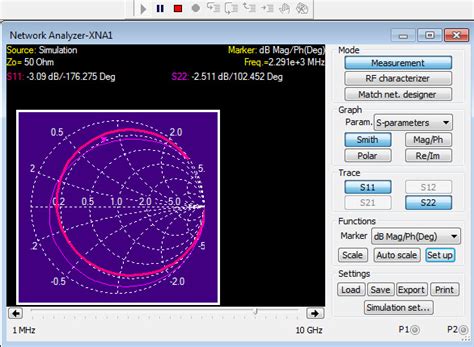 Simulation Of S Parameters Download Scientific Diagram