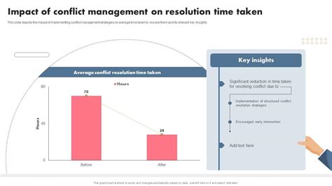 Impact Of Conflict Management On Resolution First Time Manager Training Program Dte Ss Ppt Example