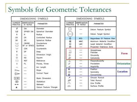 Dimensional Tolerancing Symbols At Sarah Lee Blog