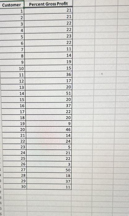 Solved Use The Descriptive Statistics Tool To Summarize The