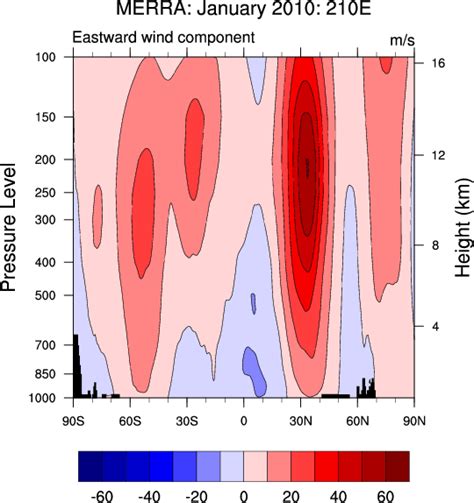 Nasa Merra Climate Data Guide