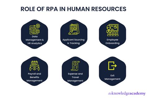 Top 5 Applications Of RPA Robotic Process Automation