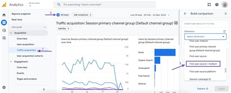 Seo Benchmarks A Comprehensive Guide For Beginners Rank Math
