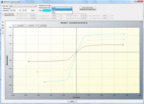 Example 4 Moment Vs Curvature Curve For Specific Reinforcement Ratios Engissol Ltd