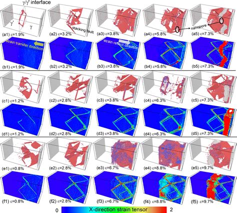 Effects Of The Temperature Strain Rate And Loading Conditions On The Deformation Behaviors And