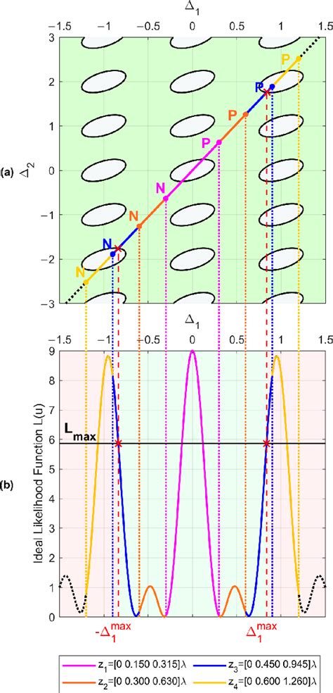 Figure 1 From A Flexible Design Strategy For Three Element Non Uniform