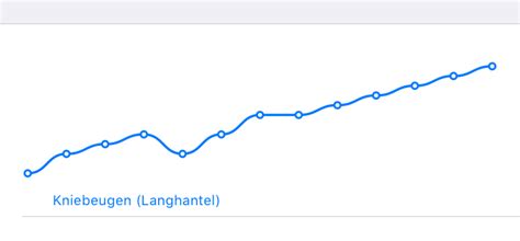 Swift Xaxis Labels Not Shown Despite Stringforvalue Getting Called Stack Overflow
