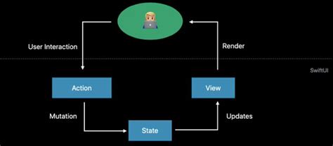 SwiftUI的认识与使用 滴水微澜 博客园