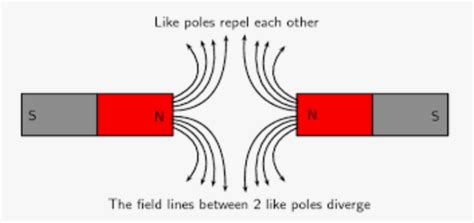 Motor Maximum Torque Conditions Electrical Engineering Stack Exchange