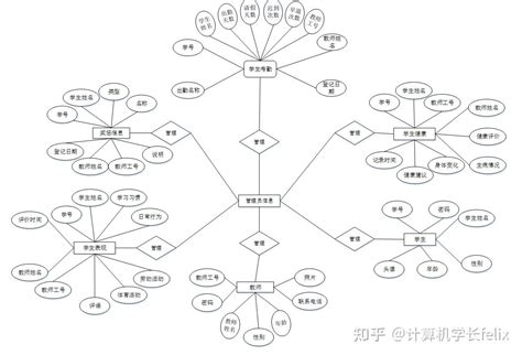 基于springboot的 中小学生成长档案管理系统”的设计与实现（源码数据库文档ppt 知乎