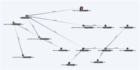 Detect And Prevent Active Directory Reconnaissance Attacks Fidelis Security