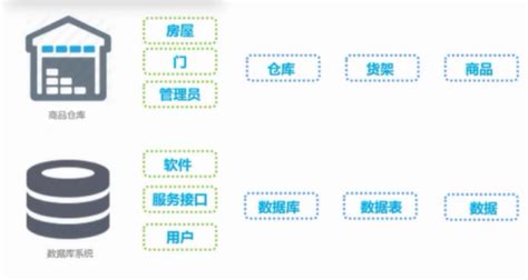 WEB前段HTML JS后端 MYSQL PHP 开发基础 枕桃花吹长笛 博客园