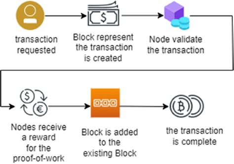 Figure 1 From A Review On Detection And Prevention Of The Ddos Attacks