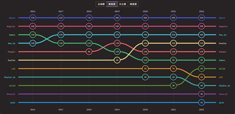前端 不可否认的是，reactandnext js 的发展 应该远好于 vueandnuxt js吧 segmentfault 思否