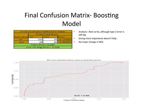 predictive modeling using r ppt