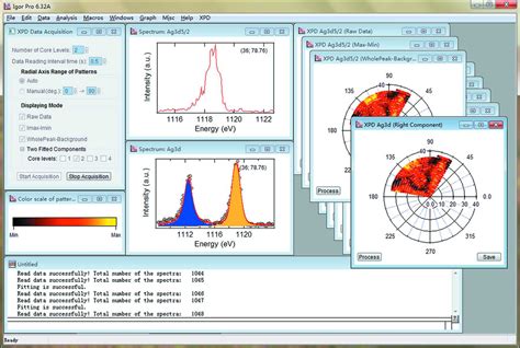 Iucr Processing And Analysis Of X Ray Photoelectron Diffraction Data Using Igor Pro