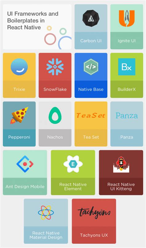 Exploring React Native Ecosystem Backend Database And Best Libraries