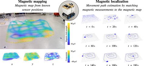 Rao Blackwellized Particle Smoothing For Simultaneous Localization And