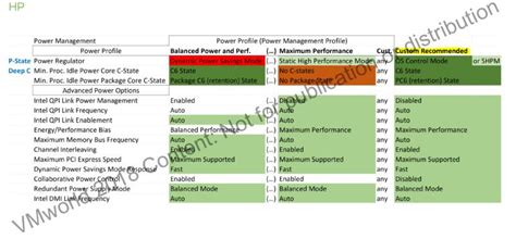 Broadcom Optimizar Hybrid Clouds With Vexpert Waldemar Pera Posted On The Topic Linkedin