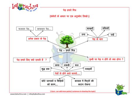 English Language Tree Diagram