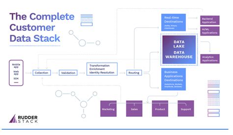 Update Redefine Customer Data Analytics Using An Open Source Stack