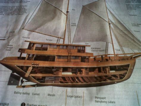 Kapal Pinisi Warisan Budaya Yang Jadi Kebanggaan Nusantara