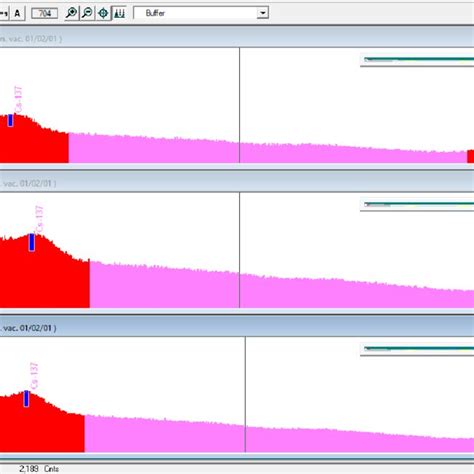 Spectrum From Sample Fm4 Obtained With Scintillation Spectrometer