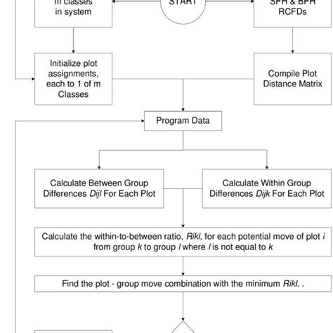 1 A Flow Chart Describing The Cluster Algorithm All Symbols Are Download Scientific Diagram