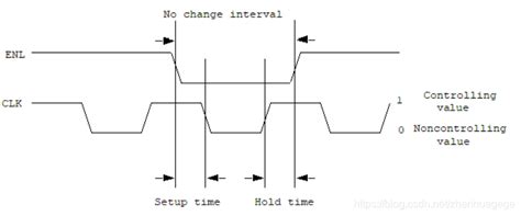 Clock Gating Cell 与 Integrated Clock Gating Cellicg Csdn博客
