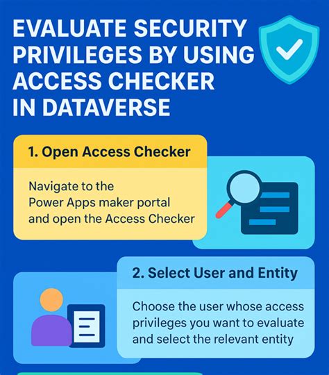 Microsoft Dynamics 365 Customer Experience Analyst Evaluat