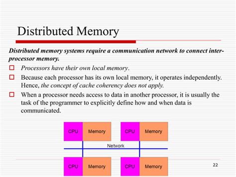 Parallel Computing Ppt
