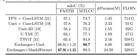 Rethinking The Encoding Of Satellite Image Time Series