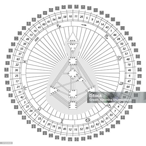 Mandala Human Design With Bodygraph Hexagrams I Ching Zodiac Signs For
