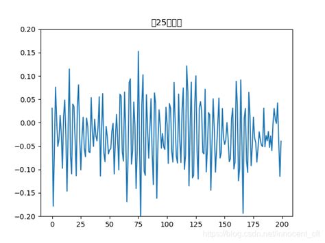 基于ksvd分解的过完备字典在一维机械信号重构上的应用过完备表达 Csdn博客