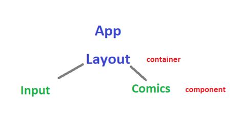 typescript reactjs api superhero app by zaur zahid medium