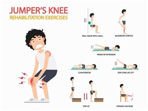 Patellar Tendonitis Treatment Exercises Patellar Tendinitis And Jumpers