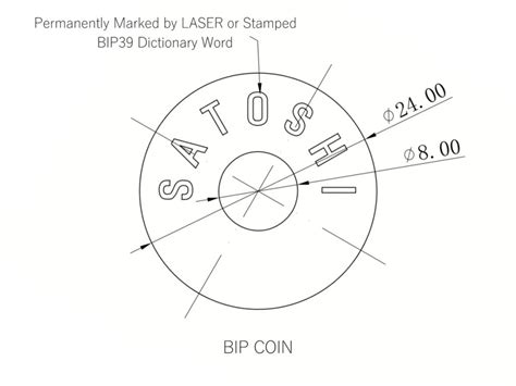 the anatomy of a seed stack seed stacks