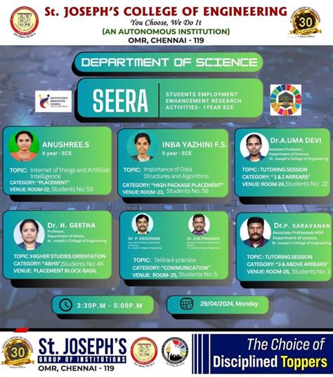 Careerdevelopment Dsa Anushree S