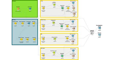 02 customerchurn knime community hub