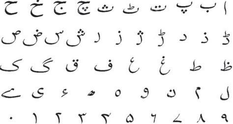Figure 1 From Gender Classification From Offline Handwriting Images In Urdu Script Lenet 5 And