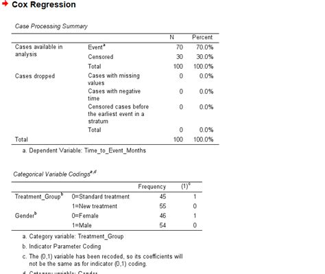 Cox Regression Analysis In Spss Explained Performing Writing