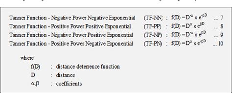 Figure 1 From Searching The Correct And Appropriate Deterrence Function