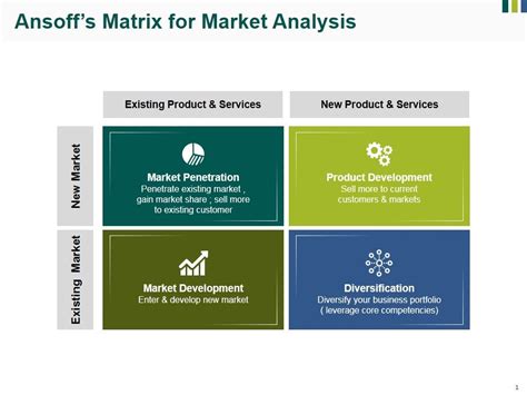 Ansoff Matrix Definition Explanation And Examples