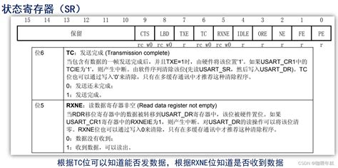 【正点原子stm32】串口（数据通信、串行并行，单工半双工全双工，同步异步、st Mcu选型手册、串口数据发送接收过程、设置usart